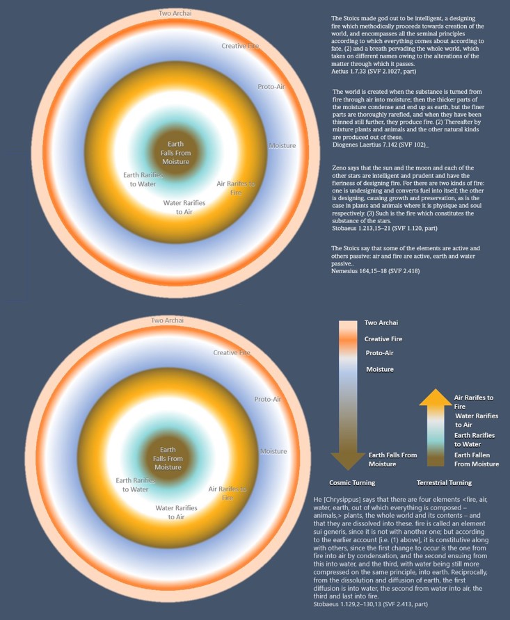 The Scientific God of the Stoics – Living Stoicism